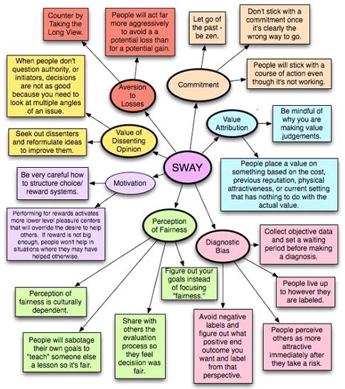 Using Irrational Behavior to Your Advantage | Quality Digest